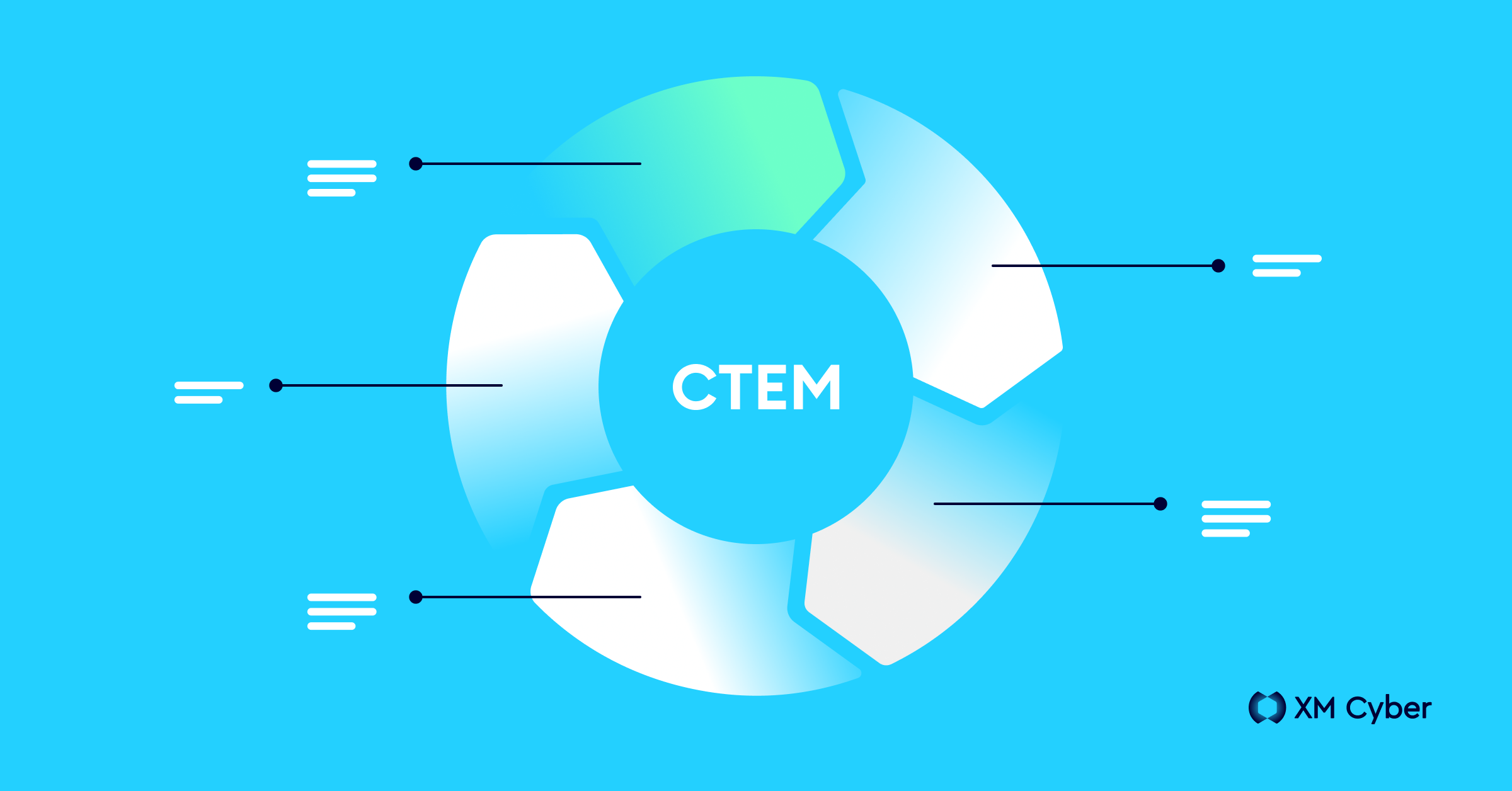 Gartner Trends: In 2024, CTEM is Top Priority for Enterprises | XM Cyber