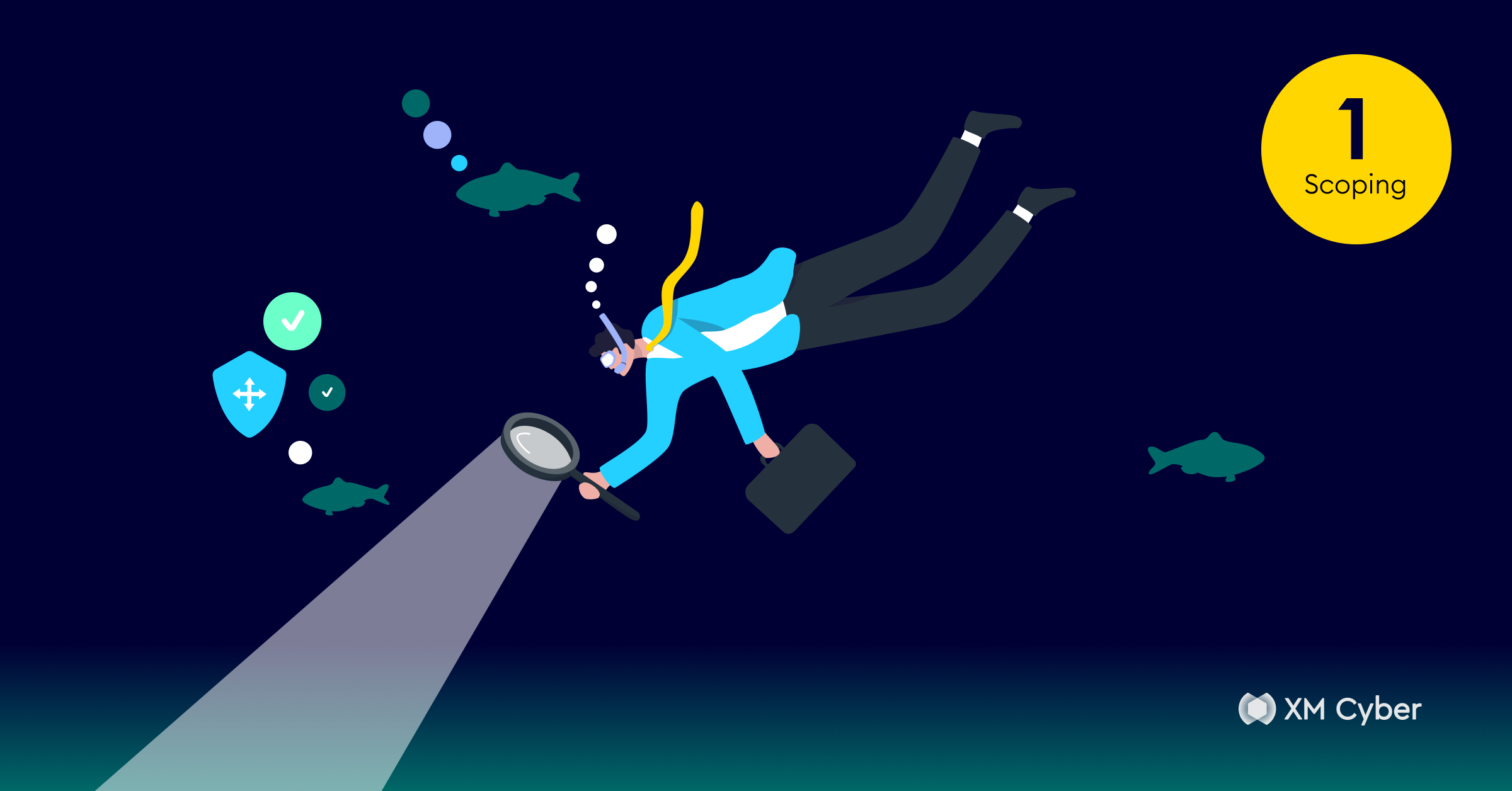 The Five Steps of CTEM, Part 1: Scoping - Risk and Impact | XM Cyber