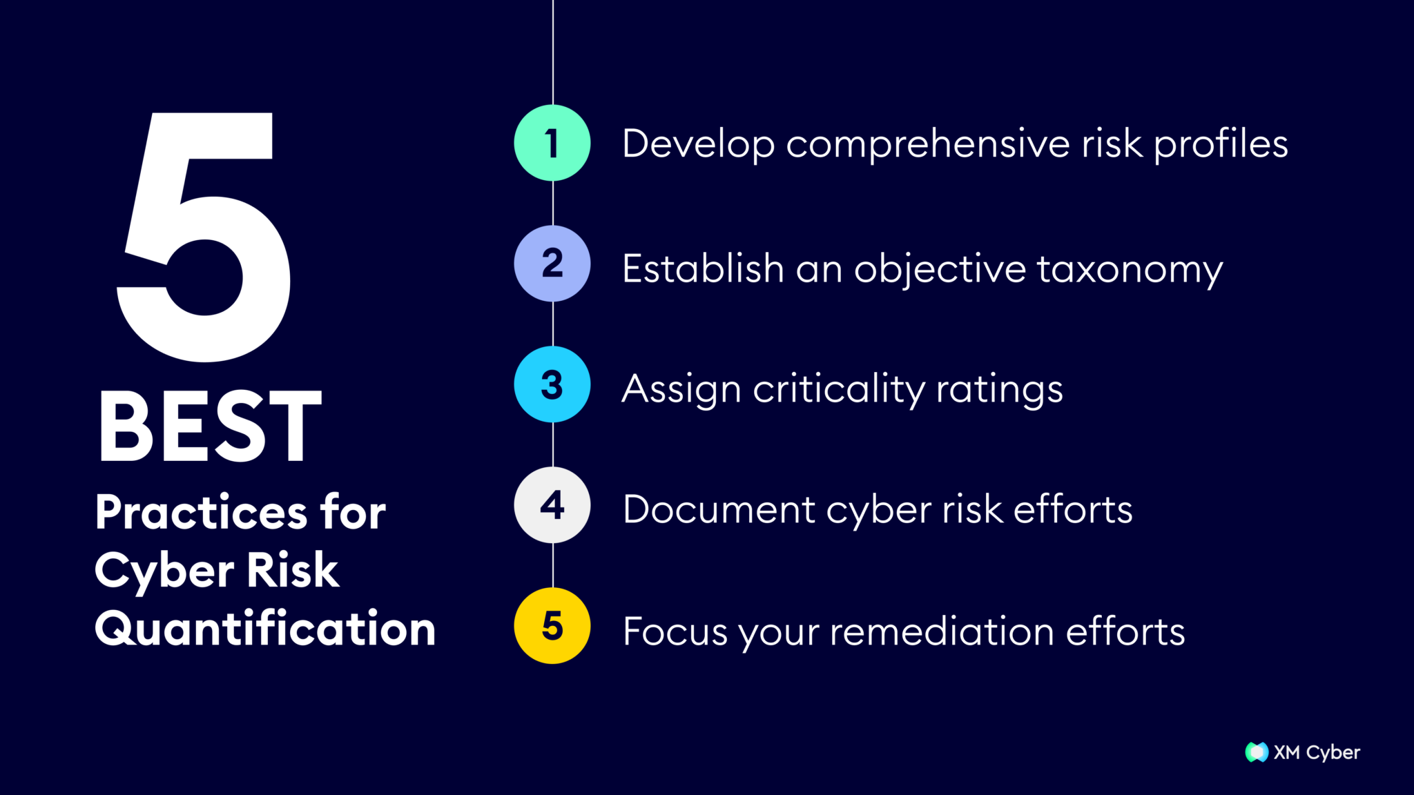 What Is Cyber Risk Quantification Xm Cyber