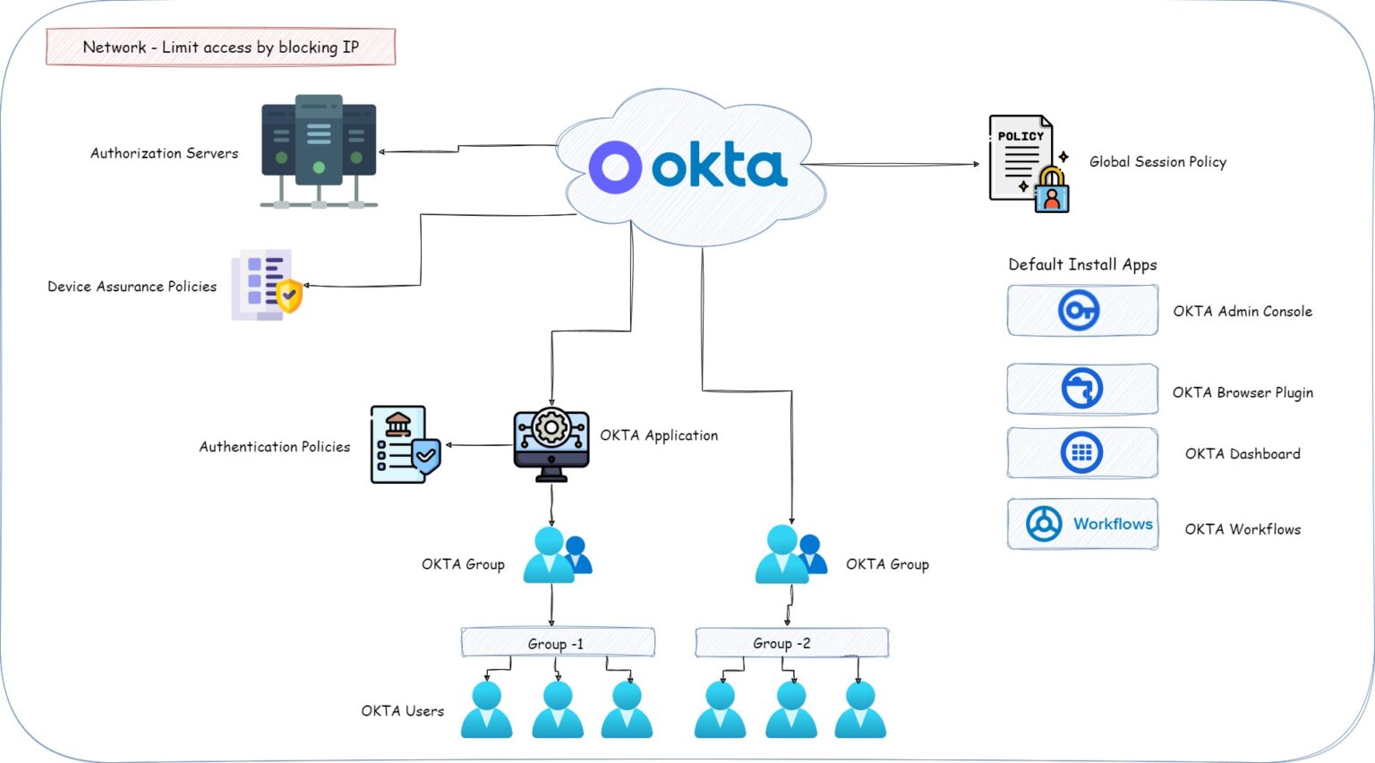 Attack Techniques in Okta - Part 1 – A (Really) Deep Dive into Okta Key ...