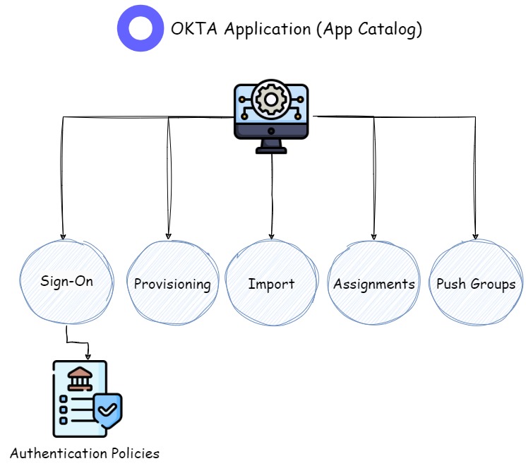 Attack Techniques in Okta - Part 1 – A (Really) Deep Dive into Okta Key ...