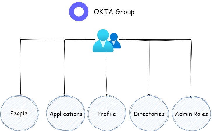 Attack Techniques in Okta - Part 1 – A (Really) Deep Dive into Okta Key ...