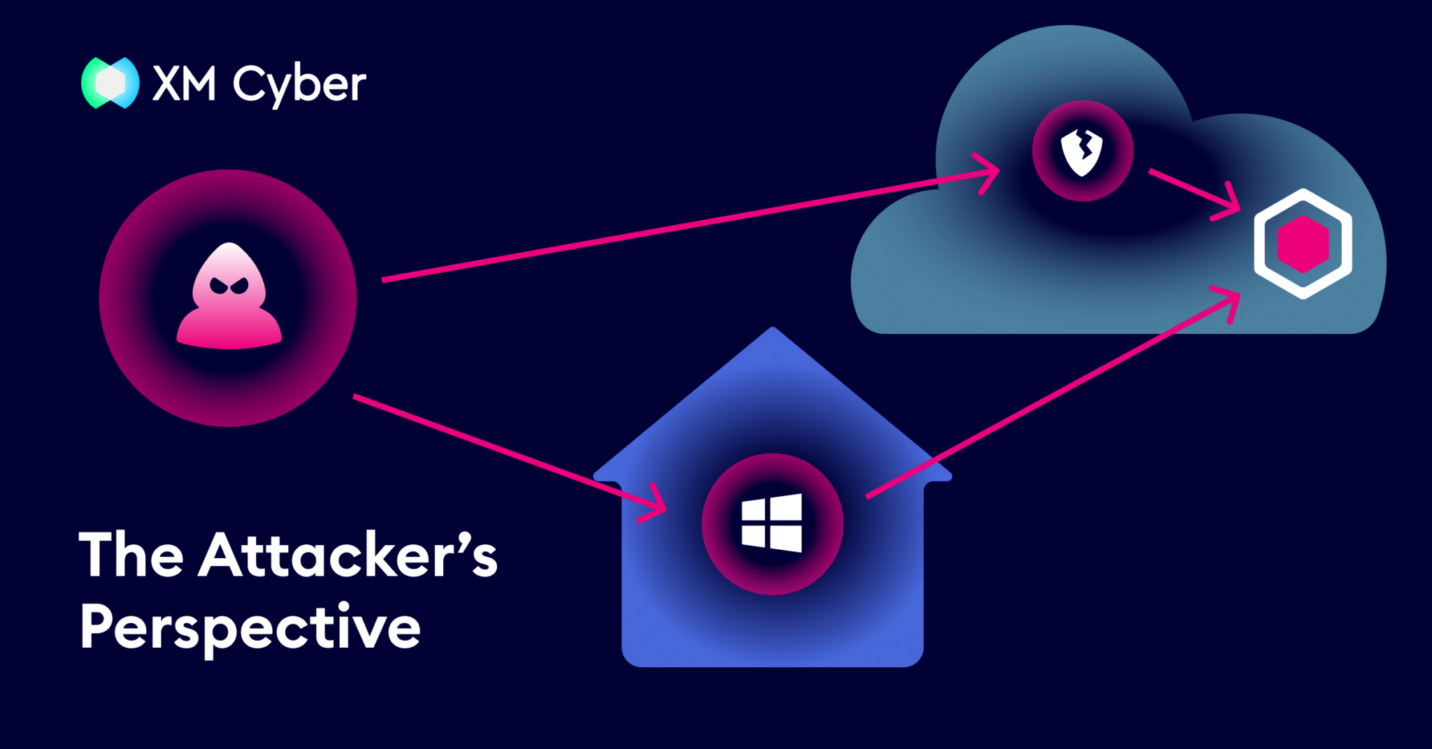 XM Cyber Extends its Continuous Exposure Management Platform to the ...