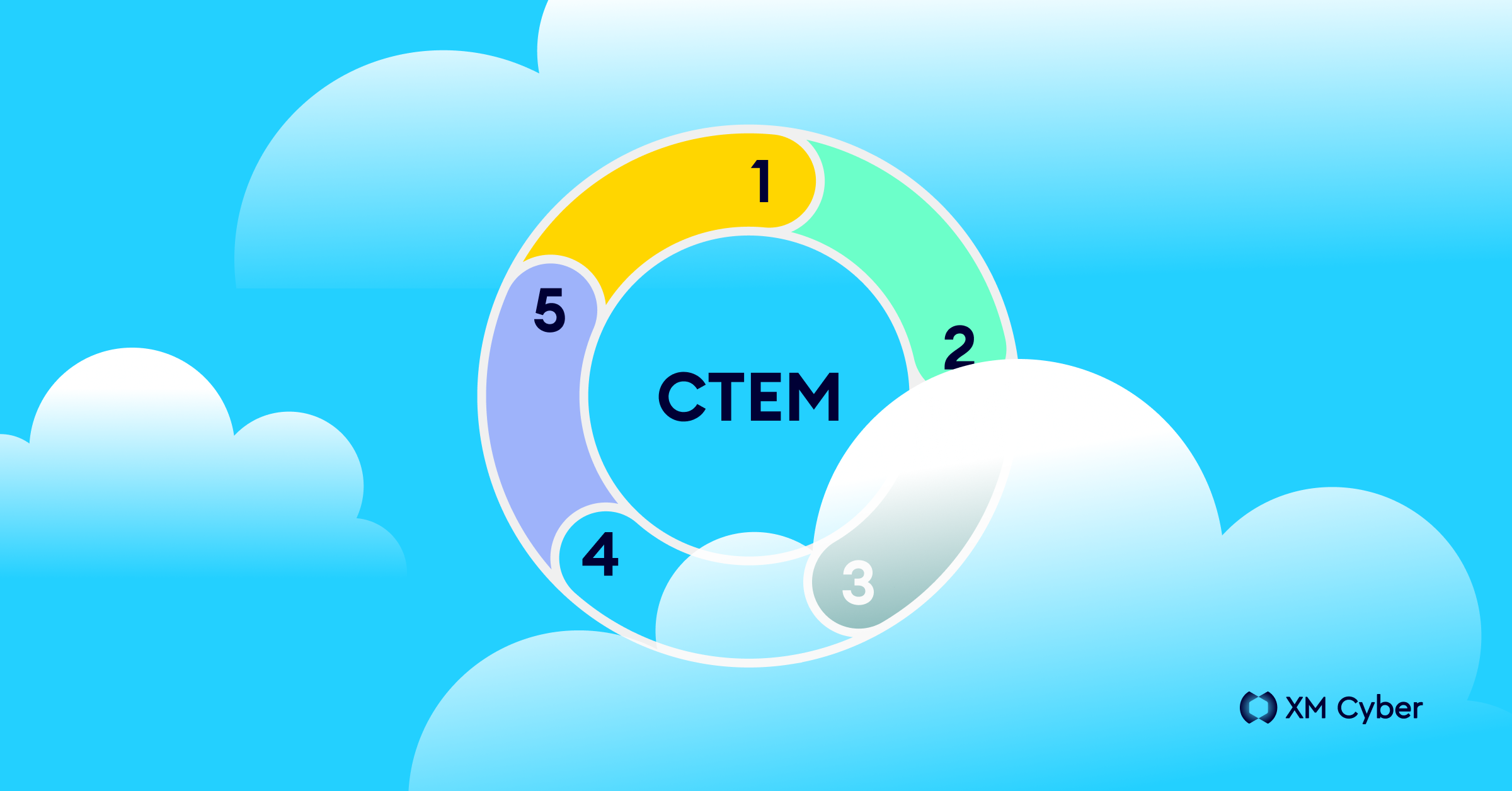 Extending The 5 Stages of CTEM to the Cloud | XM Cyber