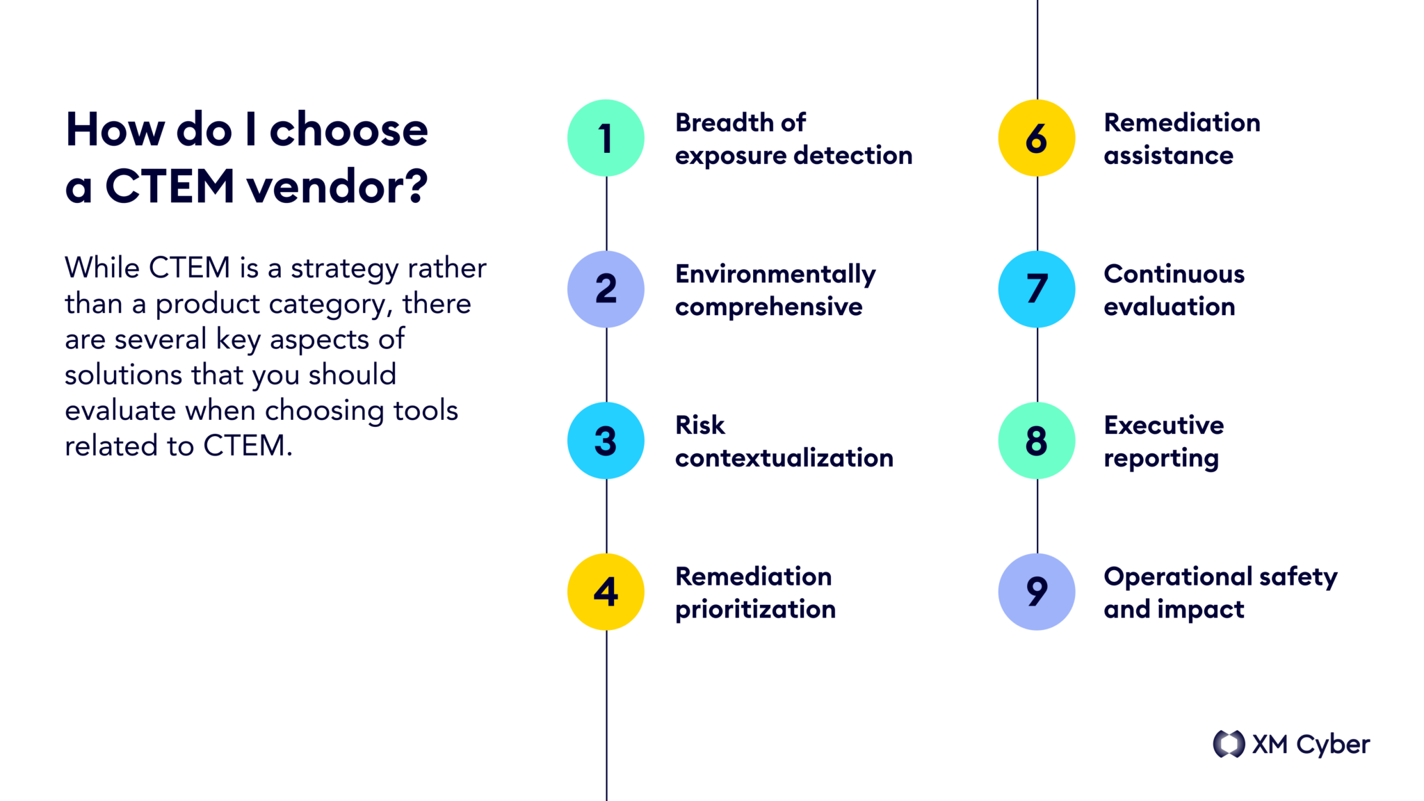 Continuous Threat Exposure Management (CTEM): 2024 Guide | XM Cyber
