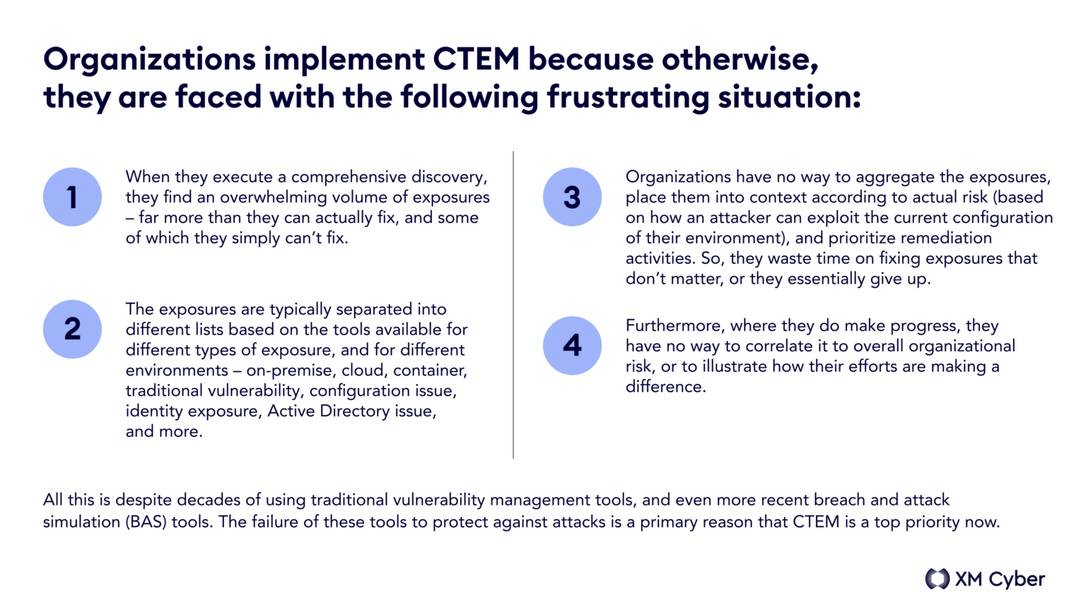 Continuous Threat Exposure Management (CTEM): 2024 Guide | XM Cyber