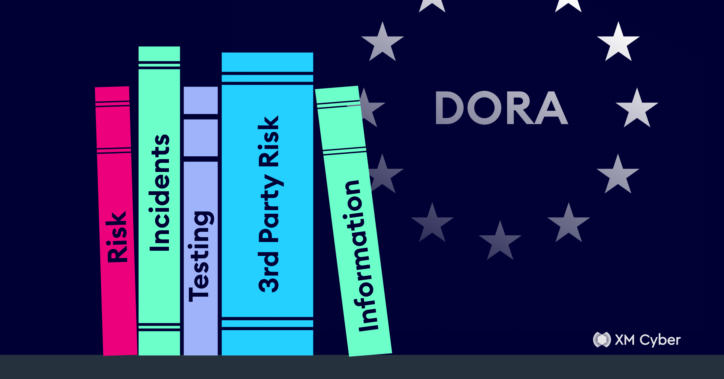 Accelerate DORA Readiness with XM Cyber | XM Cyber
