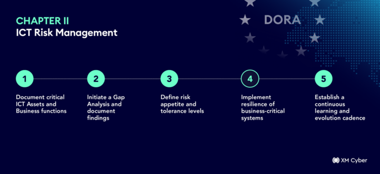 DORA Checklist: Steps to Success | XM Cyber