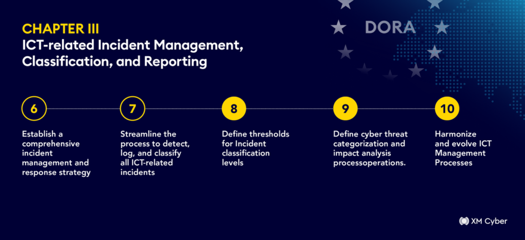 DORA Checklist: Steps to Success | XM Cyber