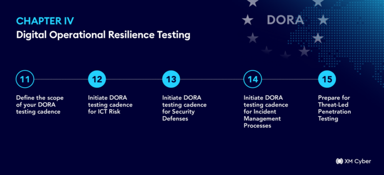 DORA Checklist: Steps to Success | XM Cyber