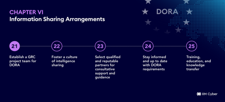 DORA Checklist: Steps to Success | XM Cyber