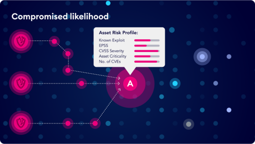 XM Cyber Vulnerability Risk Management Datasheet