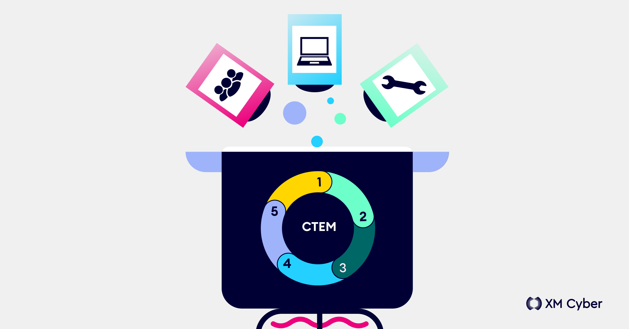 The 3 Key Ingredients to Getting CTEM Right | XM Cyber