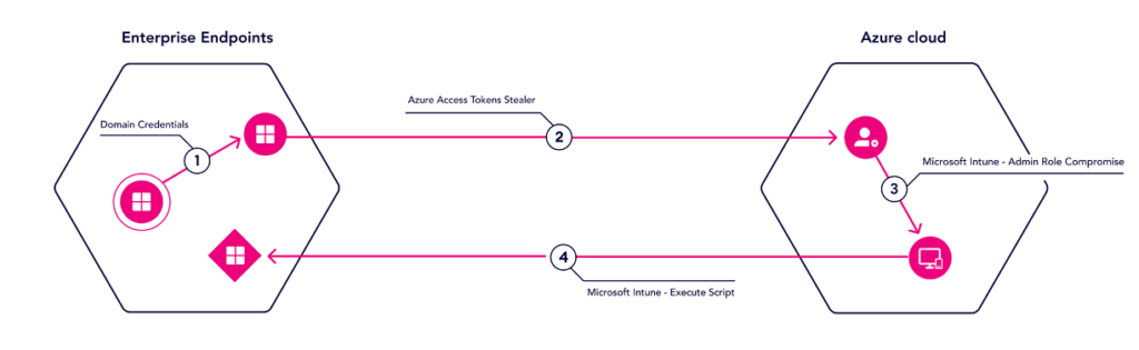 Continuous Threat Exposure Management (CTEM): 2024 Guide | XM Cyber