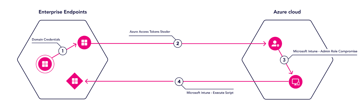 Continuous Threat Exposure Management (CTEM): 2024 Guide | XM Cyber