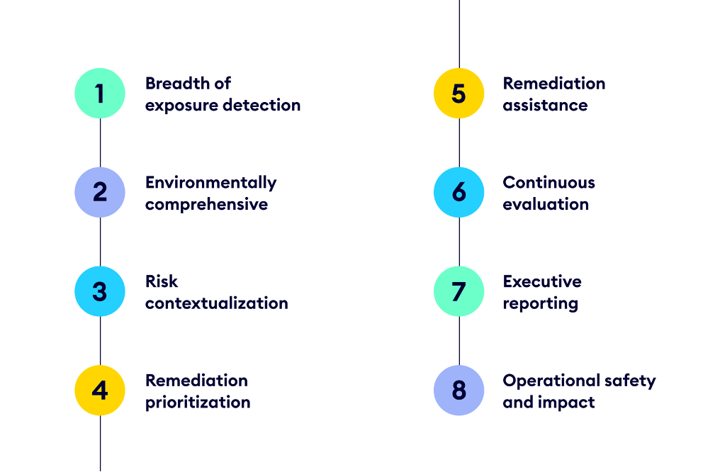 Continuous Threat Exposure Management (CTEM): 2024 Guide | XM Cyber