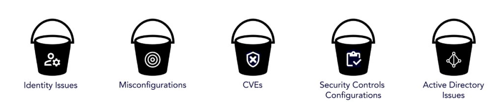 Continuous Threat Exposure Management (CTEM): 2024 Guide | XM Cyber