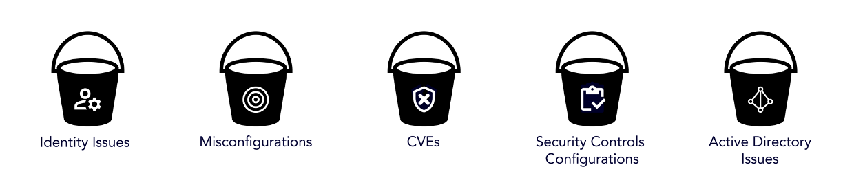 Continuous Threat Exposure Management (CTEM): 2024 Guide | XM Cyber