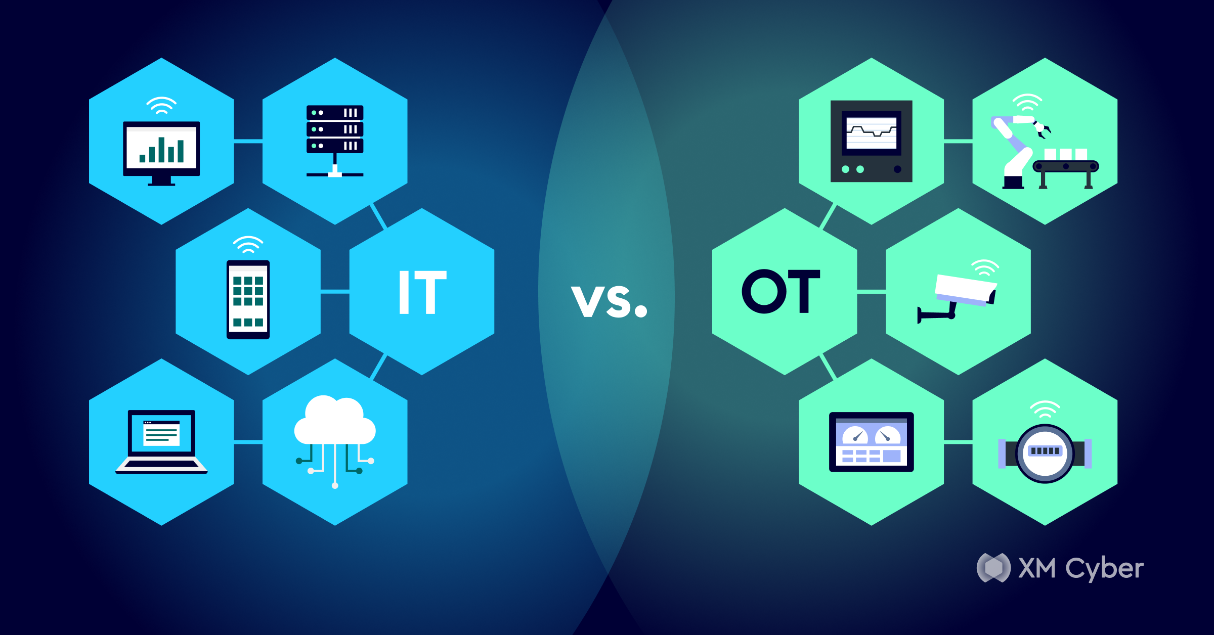 OT vs. IT Cybersecurity - Differences, Similarities and Everything in Between | XM Cyber
