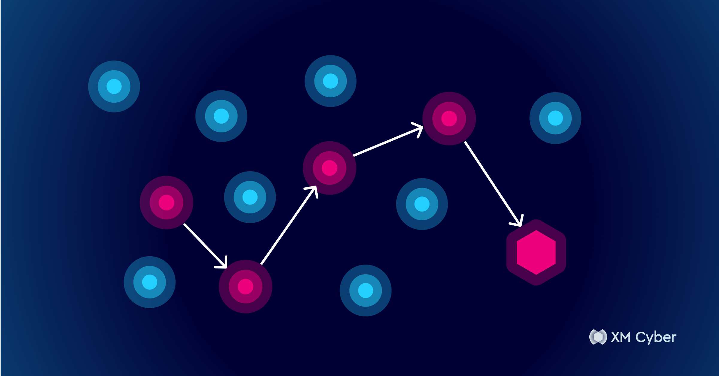 Seeing What Attackers See: How Attack Graphs Help You Stay Ahead of ...
