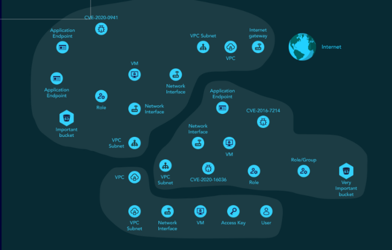 Seeing What Attackers See: How Attack Graphs Help You Stay Ahead of ...