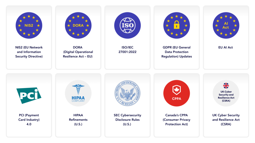 Navigating the New Era of Cyber Compliance